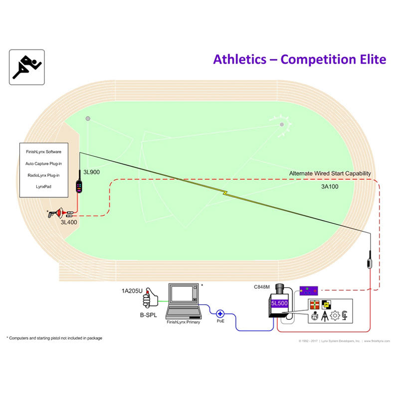 Competition Elite Photo-finish System - Lynx – Timing Ireland