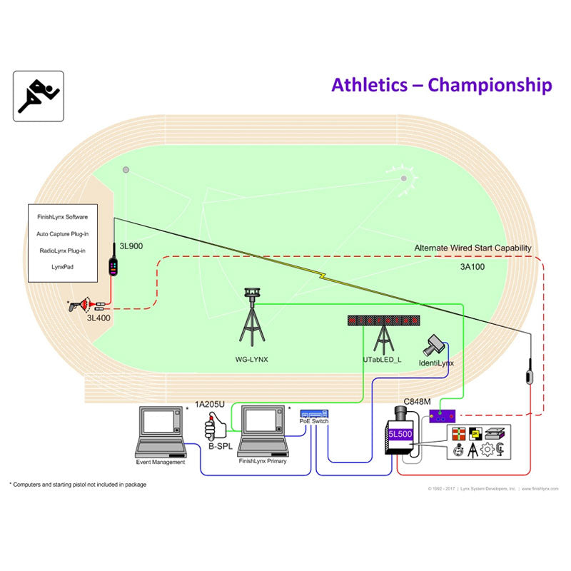 Championship Package Photo-finish System - Lynx – Timing Ireland
